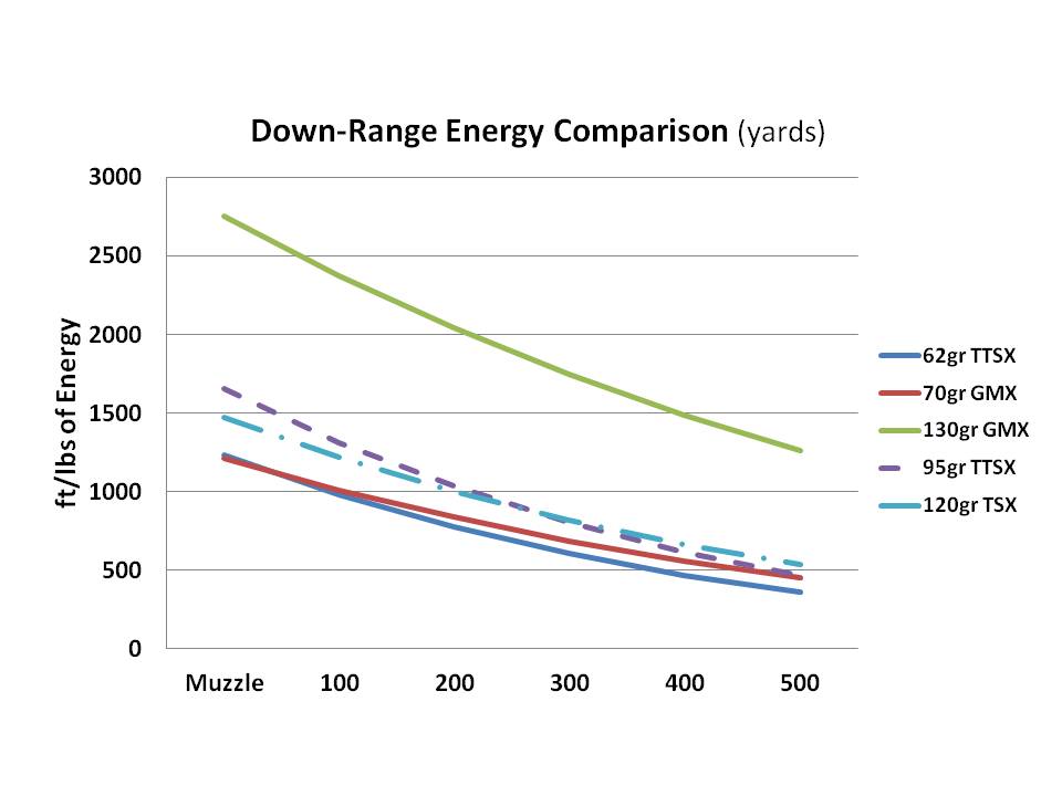 HuntingNut » Forums » Hunting » Big Game Hunting » Hunting with the .223